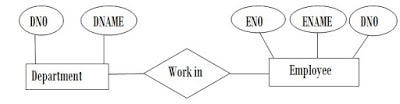 what-is-an-entity-entity-type-and-entity-set explain with proper Diagram In RDBMS. | by Souvik ...