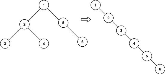 Swift Leetcode Series Flatten Binary Tree To Linked List By Varun Nerd For Tech May 2021 