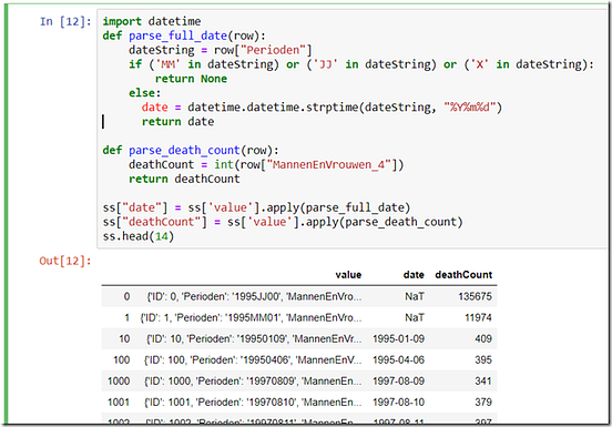 Dissecting Dutch Death Statistics With Python Pandas And Plotly In A Jupyter Notebook