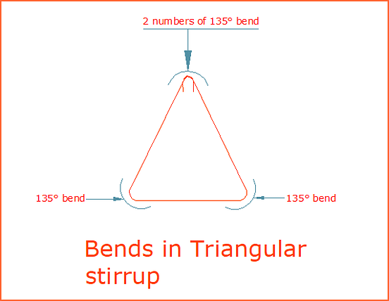 How To Calculate The Cutting Length Of Stirrups In Columns | by Liton ...
