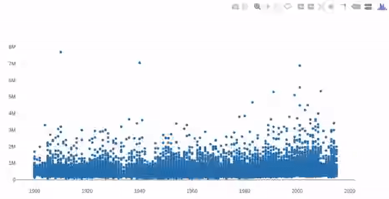 Como criar gráficos interativos utilizando Plotly e Python | by Paulo Vasconcellos | Paulo ...