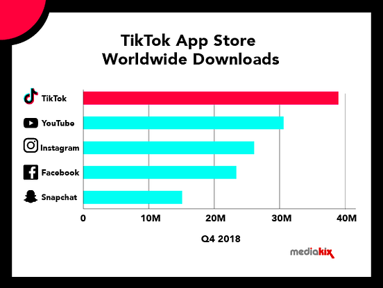 How TikTok Is Addictive. Psychological Impacts of TikTok’s… | by ...