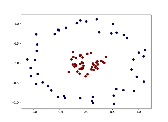 Machine Learning: Support Vector Regression (SVR) | by Reetesh Kumar ...
