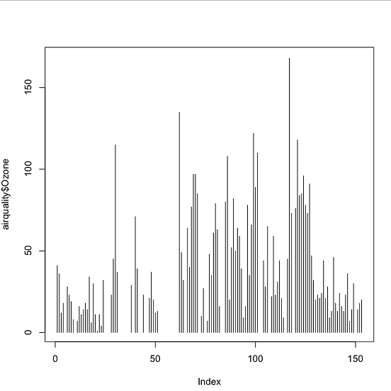 A Comprehensive Guide to Data Visualisation in R for Beginners | by ...