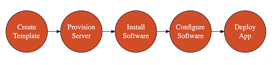 DevOps Tutorial | DevOps with Docker, Kubernetes and Azure DevOps | by ...