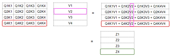 Transformers Explained Visually — Not Just How, but Why They Work So ...