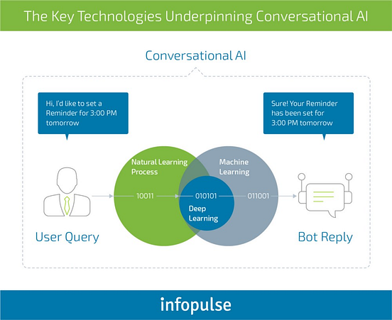 Build Nlp Apps With Transformers And Large Scale Language Models By Odsc Open Data Science 