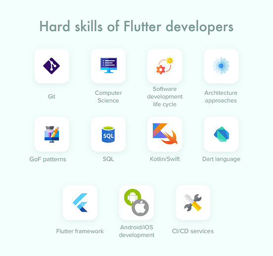Required Hard and Soft Skills for Flutter Developers | by Ashu | Medium