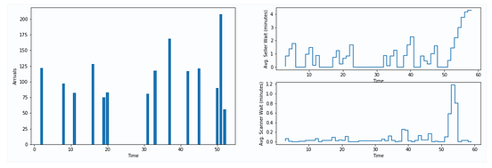 Simulating and Visualizing Real-Life Events in Python with SimPy | by ...
