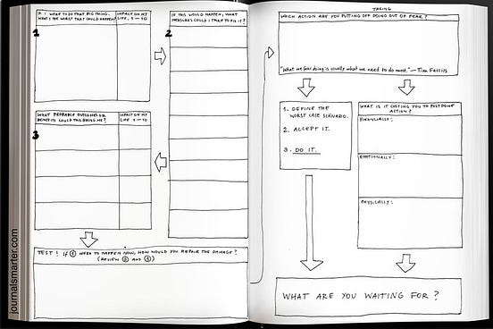 41 Powerful Journaling Exercises for Mind Expansion and Effective ...