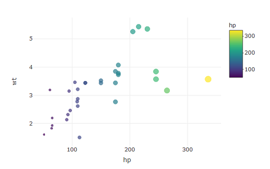A Comprehensive Guide to Data Visualisation in R for Beginners | by ...