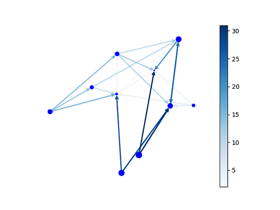 Exploration of DAG visualization with javascript, D3, dagre, python ...