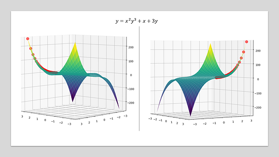 Gradient Descent Unraveled. Understanding how gradient descent… | by ...