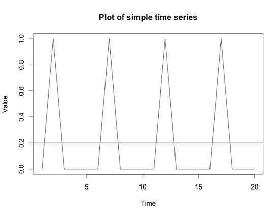 HOLT-WINTERS FORECASTING. A time series forecasting series. | by Nadeem | Analytics Vidhya | Jun ...