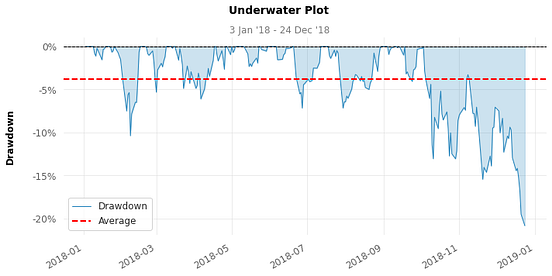 Empyrial: a Python-based portfolio management framework | by ...