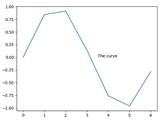 Python Charts — Bubble, 3D Charts with Properties of Chart | by Rinu ...
