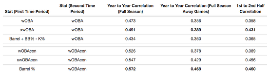 An Introduction to Expected Weighted On-Base Average (xwOBA) | by Sam ...