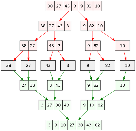 Popular Sorting Algorithms In Computer Science A Sorting Algorithm