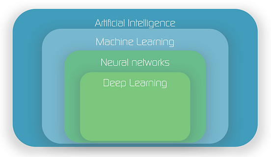 How Machine Learning is changing Software Development | by Aki Ranin ...