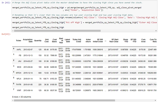 Python for Finance: Stock Portfolio Analyses | by Kevin Boller ...