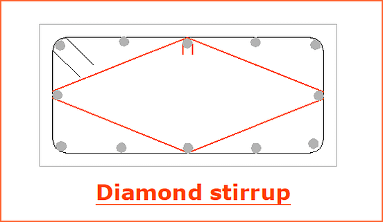 How To Calculate The Cutting Length Of Stirrups In Columns | by Liton Biswas | aCivilEngineer ...