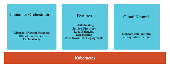 DevOps Tutorial | DevOps with Docker, Kubernetes and Azure DevOps | by ...