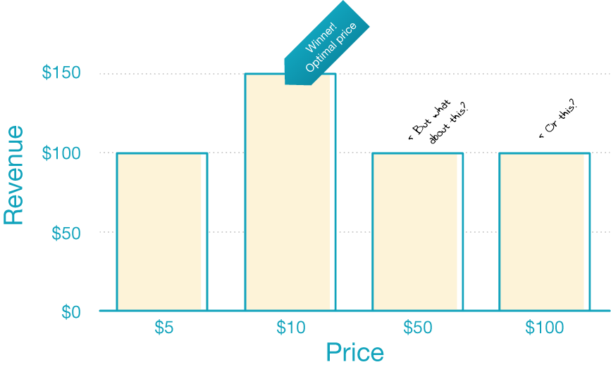 The Ultimate Sales Guide to Setting and Discussing Pricing | by ...