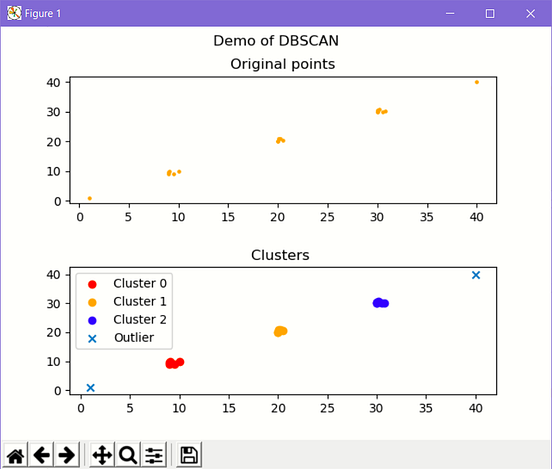 Understanding The Epsilon Parameter Of Dbscan Clustering Algorithm By Saurabh Dasgupta Medium