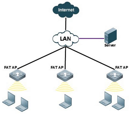 Basic Knowledge of Wireless Access Point | by Orenda | Medium