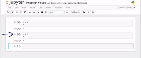 Basic Python Syntax — Introduction to Syntax and Operators | by 365 ...