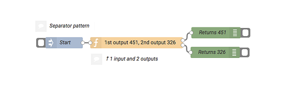 Node-RED Design Patterns. When programming object oriented code… | by ...