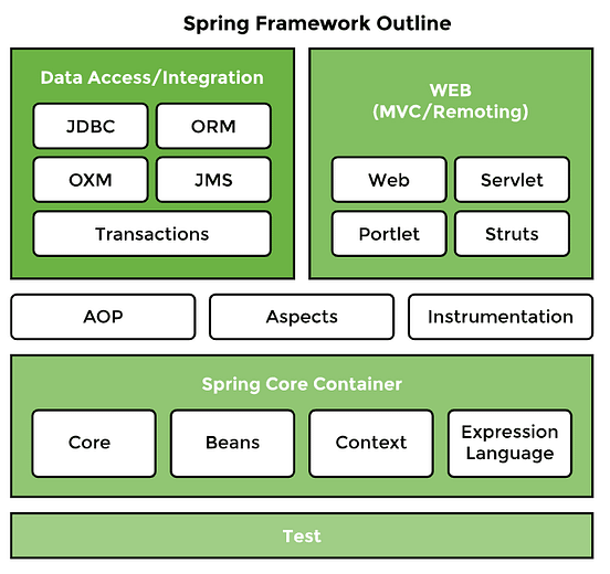 Spring Framework Tutorial: Getting Started with Spring | Better Programming