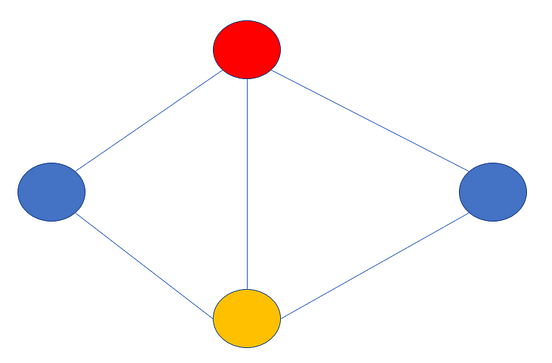 Sudoku Solver — Graph Coloring. Solving a Sudoku Puzzle using Graph ...