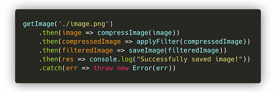 JavaScript Visualized: Promises & Async/Await | by Lydia Hallie | Medium