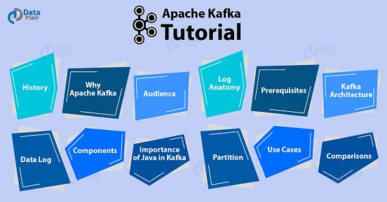 Apache Kafka Tutorial — Kafka For Beginners | by Harshali Patel | Medium