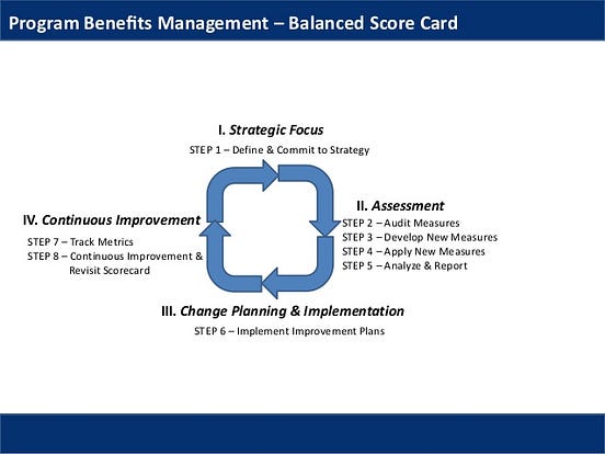 Why Program Management is Essential | by Diaame Consulting Services ...