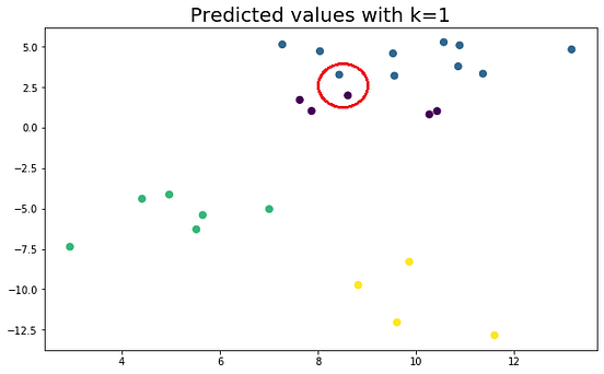 11 Most Common Machine Learning Algorithms Explained in a Nutshell | by ...