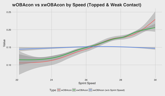 An Introduction to Expected Weighted On-Base Average (xwOBA) | by Sam ...