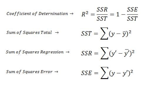 Stock Prediction using Regression Algorithm in Python | by Abdalla A. Mahgoub | CodeX | Medium