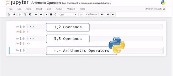 Basic Python Syntax — Introduction to Syntax and Operators | by 365 ...