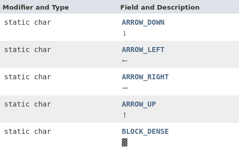 Text-Based GUI with Lanterna in Java | by George Boulougaris | Medium