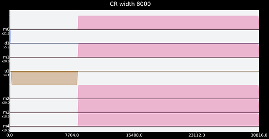 We’ve Updated the Qiskit Textbook With a Hardware-Centric Quantum ...