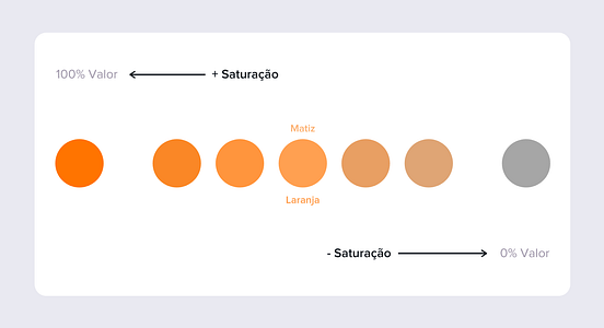 Cores em UI: Um Guia Rápido Para Usar em Seus Projetos | by Editorial ...