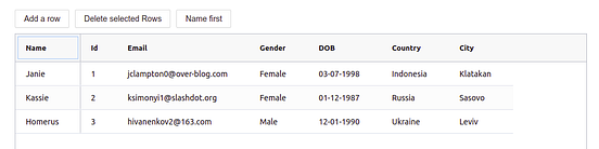 4 Ag Grid Adding Rows Deleting Rows Column Groups Sizing Moving Pinning By Codalyze