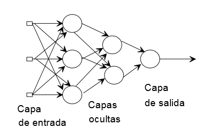 Redes Neuronales — Perceptrón Multicapa I | by Brayan Buitrago ...