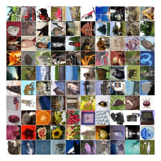Image Classification with CIFAR100 (Deep Learning) using PyTorch | by Biraj De | Jovian.ml | Jul ...