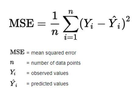 Stock Prediction using Regression Algorithm in Python | by Abdalla A. Mahgoub | CodeX | Medium