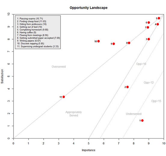 What is the Opportunity Score? (And how to calculate it) | by JP ...