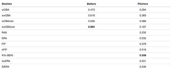 An Introduction to Expected Weighted On-Base Average (xwOBA) | by Sam ...