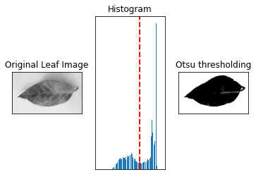 Thresholding in OpenCV. Thresholding in OpenCV | by Pragya Tomar | Medium